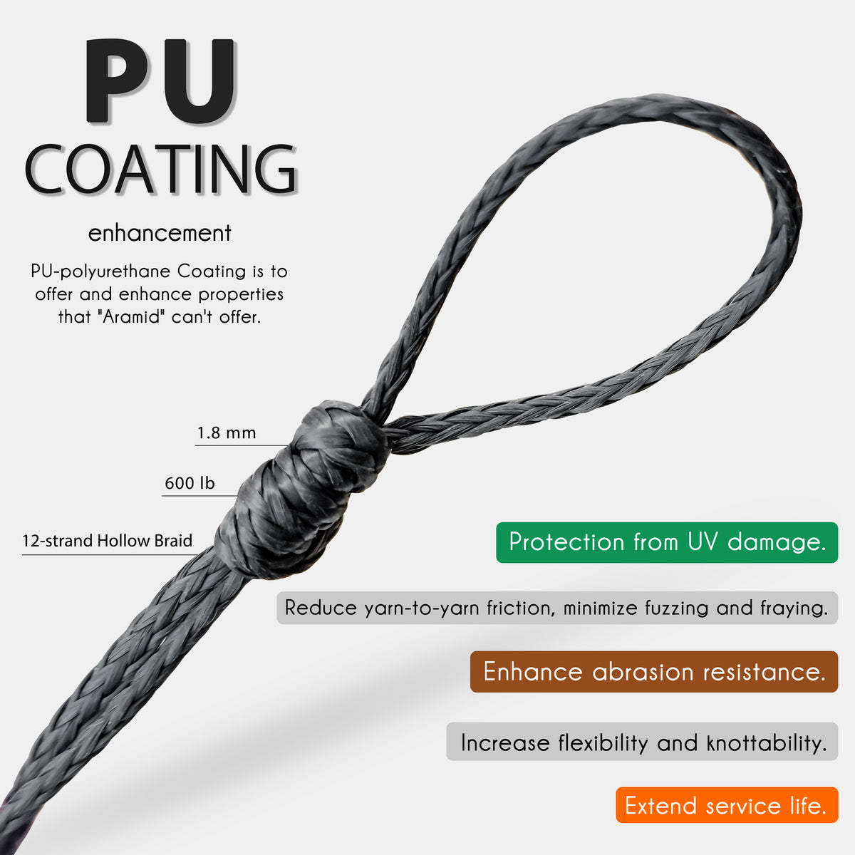 Technora Cord Black - Coated 150~2200Lb – Emmakites